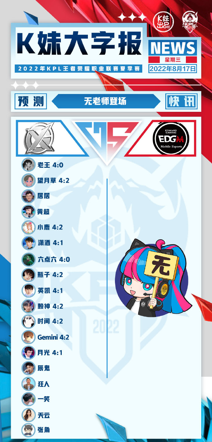 KPL封面观察｜上海EDG.M一穿二止步六强 生动诠释“虽败犹荣” - 封面新闻