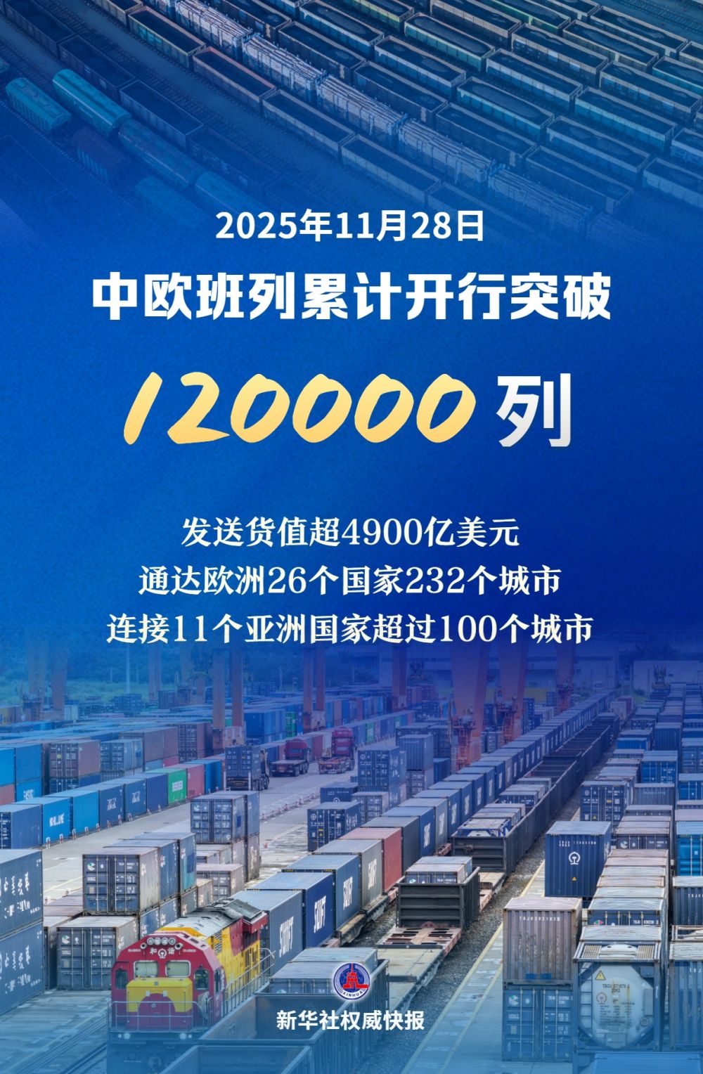 中欧班列累计开行突破120000列 - 封面新闻